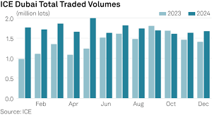Intercontinental Exchange Inc (ICE) Stock Price & News - Google Finance