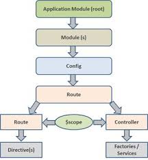英和画像辞典：(angular flow)の関連画像一覧！ – おもしろい英文法