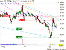 Microvast Holdings Inc (MVST) Stock Price & News - Google Finance