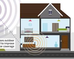 Demystifying LTE Cat M1: A Comprehensive Guide - Alotcer