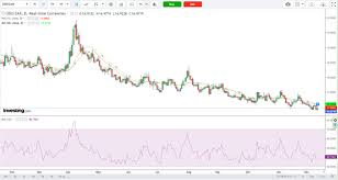 ZAR/MZN Currency Exchange Rate & News - Google Finance