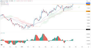 XAF/XOF Currency Exchange Rate & News - Google Finance
