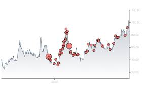 Tempus AI Inc (TEM) Stock Price & News - Google Finance