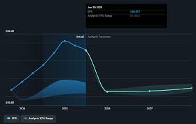 Butong Group (OU8) Stock Price & News - Google Finance
