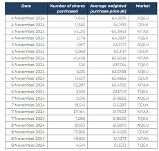 Prysmian SpA (PRY) Stock Price & News - Google Finance
