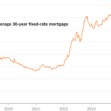 Federal Home Loan Mortgage Corp (FMCC) Stock Price & News - Google Finance