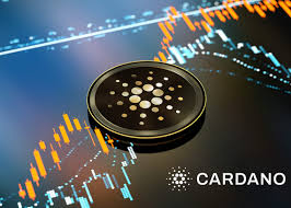 Cardano (ADA) Price, Real-time Quote & News - Google Finance