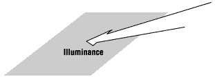 英和画像辞典：(lux (symbol lx unit of illumination measuring))の関連画像一覧！ – おもしろい英文法