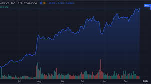 Celestica Inc (CLS) Stock Price & News - Google Finance