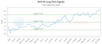 Harmonic Inc (HLIT) Stock Price & News - Google Finance