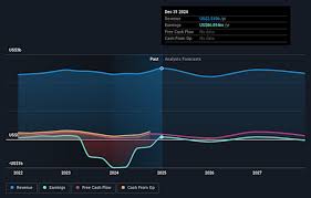E W Scripps Co (SSP) Stock Price & News - Google Finance