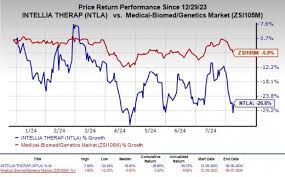 Intellia Therapeutics Inc (NTLA) Stock Price & News - Google Finance