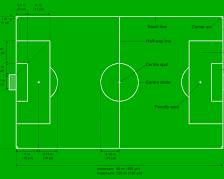 what size is football pitch | Mbscore
