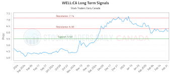 Welltower Inc (WELL) Stock Price & News - Google Finance