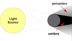 英和画像辞典：(umbra)の関連画像一覧！ – おもしろい英文法