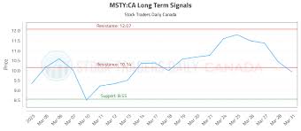 YieldMax MSTR Option Income Strategy ETF (MSTY) Price & News - Google Finance