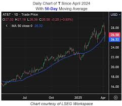 AT and T 5 350 Global Notes Due 2066 (TBB) Stock Price & News - Google ...
