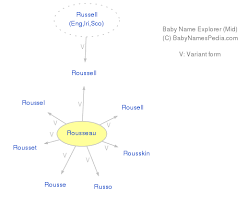 英和画像辞典：(rousseau, name)の関連画像一覧！ – おもしろい英文法