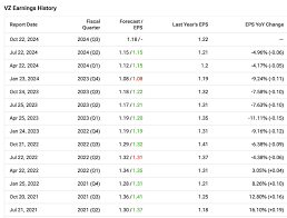 Verizon Communications Inc. (VZ) Stock Price & News - Google Finance