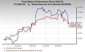 Xylem Inc (XYL) Stock Price & News - Google Finance