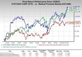 Stryker Corp (SYK) Stock Price & News - Google Finance