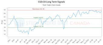 COGECO Inc (CGO) Stock Price & News - Google Finance