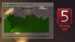 G-III Apparel Group Ltd (GIII) Stock Price & News - Google Finance