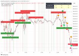 AMMB Holdings Berhad (AMBANK) Stock Price & News - Google Finance