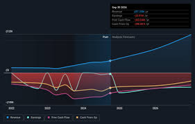 VinFast Auto Ltd (VFS) Stock Price & News - Google Finance
