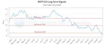 Harvest MicroStrategy High Income Shares ETF A (MSTY) Price & News ...