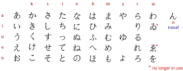 英和画像辞典：(manyogana)の関連画像一覧！ – おもしろい英文法