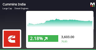Cummins Inc (CMI) Stock Price & News - Google Finance