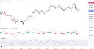 USD/XCD Currency Exchange Rate & News - Google Finance