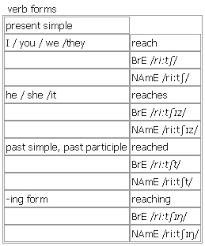 英和画像辞典：(reach(verb))の関連画像一覧！ – おもしろい英文法
