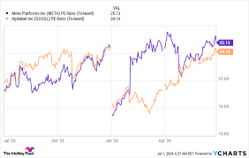 Meta Platforms Inc (META) Stock Price & News - Google Finance