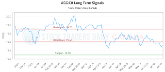 iShares Core US Aggregate Bond ETF (AGG) Price & News - Google Finance