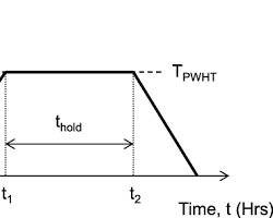 Post Weld Heat Treatment