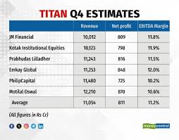 Titan Company Ltd (TITAN) Stock Price & News - Google Finance