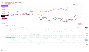 Bitcoin (BTC) Price, Real-time Quote & News - Google Finance