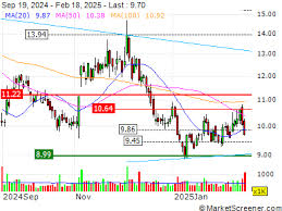 Ramaco Resources Inc Class A (METC) Stock Price & News - Google Finance