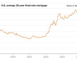 Federal Home Loan Mortgage Corp (FMCC) Stock Price & News - Google Finance