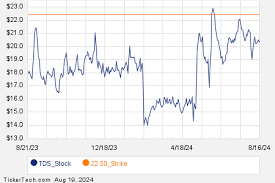 Live Nation Entertainment Inc (LYV) Stock Price & News - Google Finance