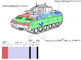 M2 and M2A2 bradley armor protection | SpaceBattles
