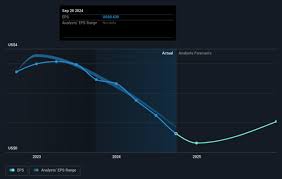 Ksolves India Ltd (543599) Stock Price & News - Google Finance