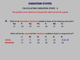 英和画像辞典：(oxidation states)の関連画像一覧！