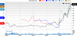 Grupo Financiero Galicia S.A. (GGAL) Stock Price & News - Google Finance