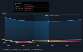 First Trust Dow Jones Internet Index Fund (FDN) Price & News - Google ...