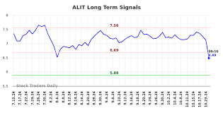 Alight Inc (ALIT) Stock Price & News - Google Finance
