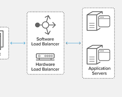 Demystifying LTE Cat M1: A Comprehensive Guide - Alotcer