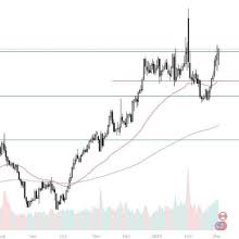 TTD/XCD Currency Exchange Rate & News - Google Finance
